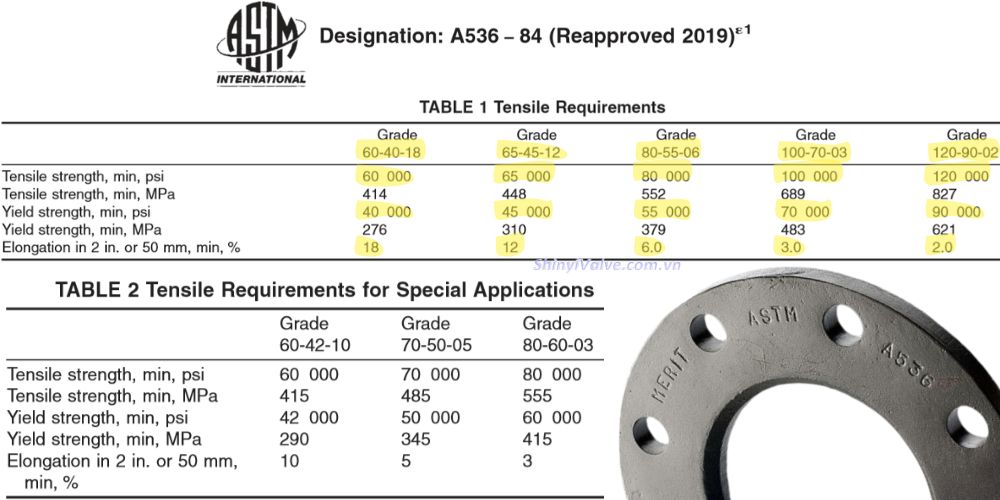 Gang dẻo ASTM A536 là gì | Hiểu đúng để ứng dụng tốt